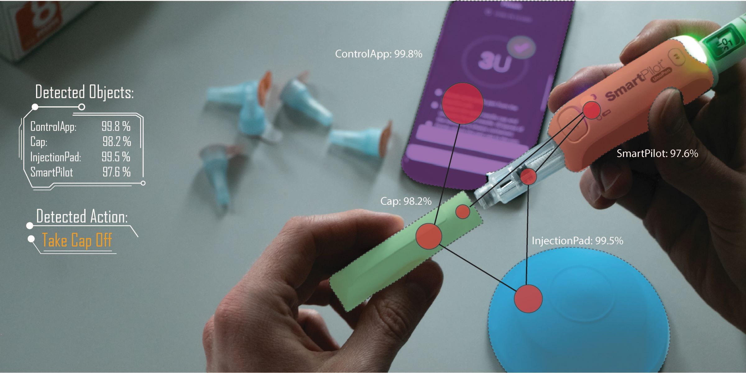 Development Of An Accurate Gaze Based Action Recognition Framework For